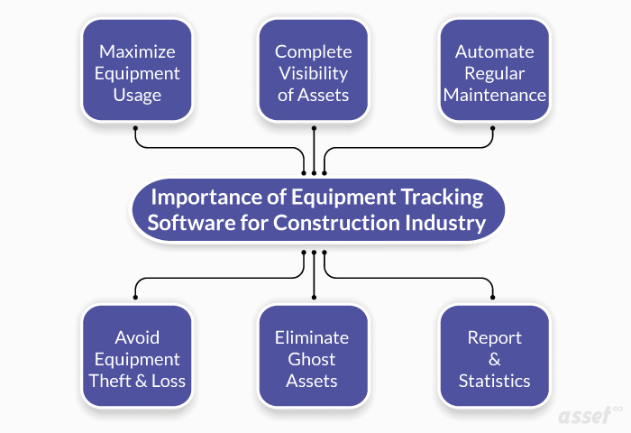 9 Reasons Your Business Needs Accurate Tool Tracking Software | Ecommerce Fastlane